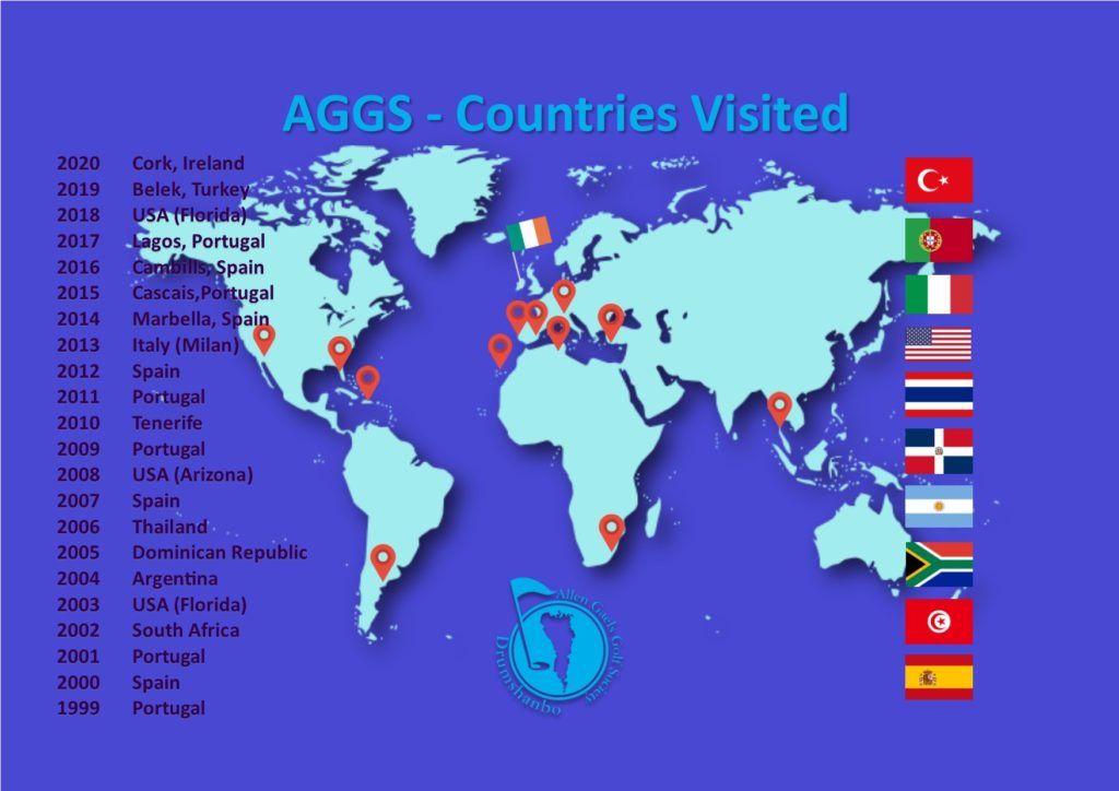 Countries Visited
